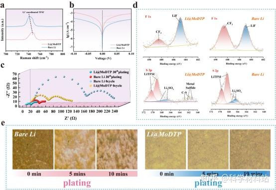 中南大学吴志彬 & 内蒙古科技大学安胜利， Energy Storage Materials研究论文：MoDTC衍生的人工SEI助力实现高性能 ...
