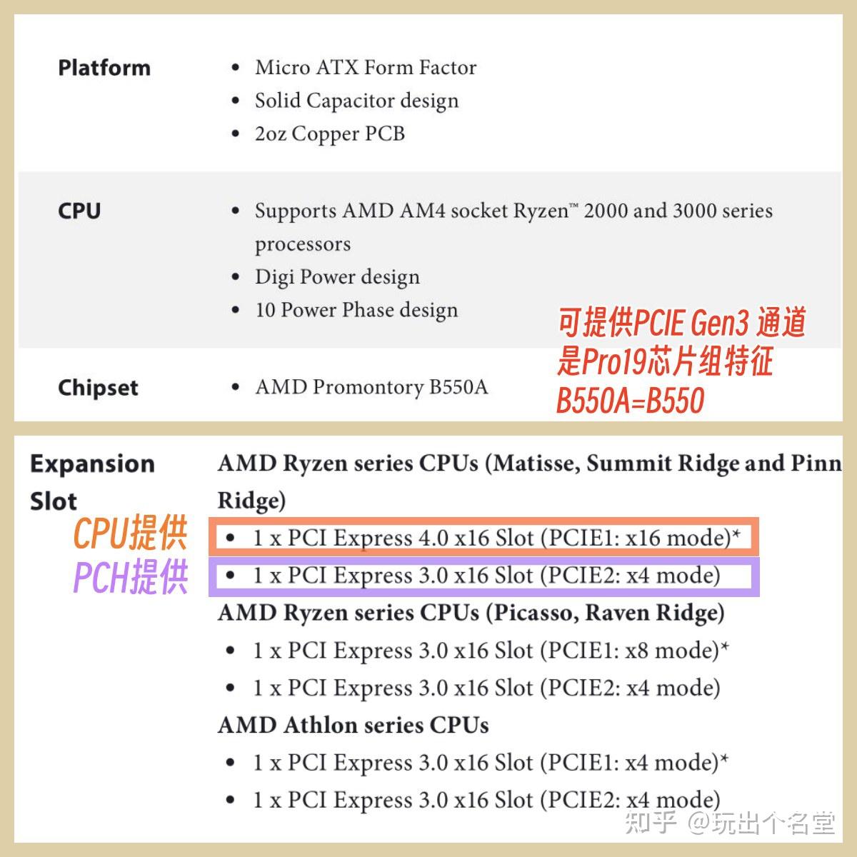 用了5年的b450主板有必要换b550吗？ - 知乎