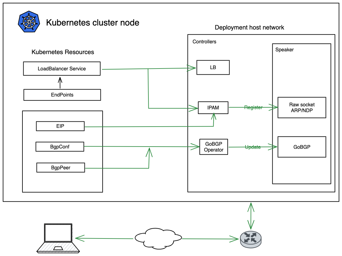 OpenELB 在 CVTE 的最佳实践 - 知乎