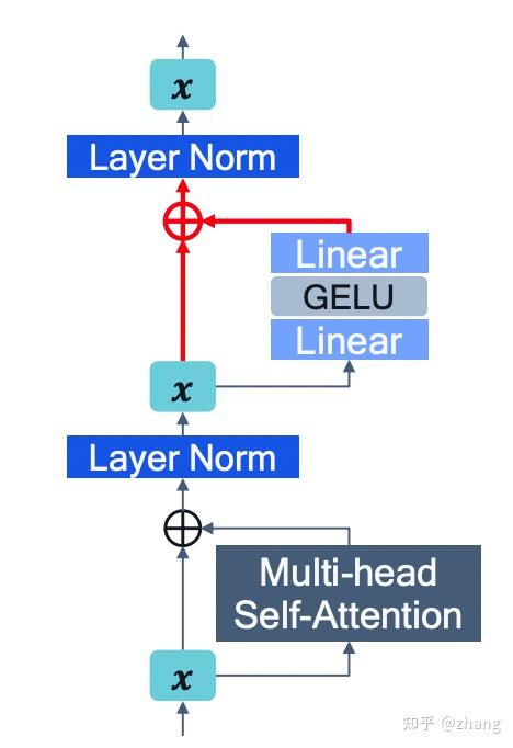 LLM百倍推理加速之量化篇 - 知乎