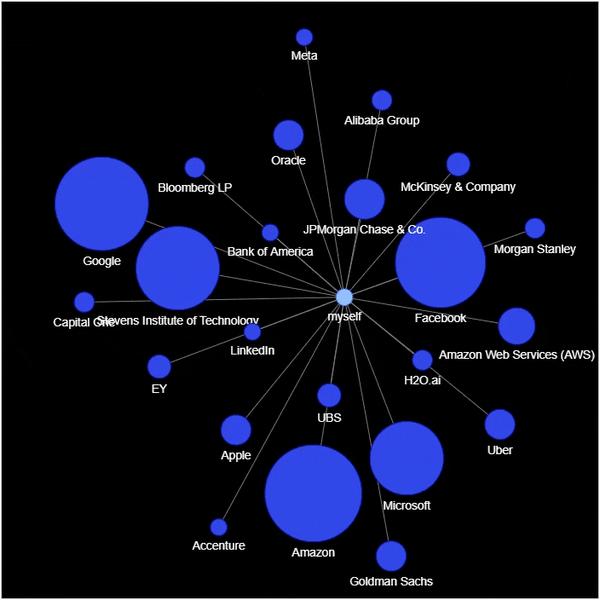 太爱了！networkx：一款构建图网络可视化的 Python 工具包！ - 知乎