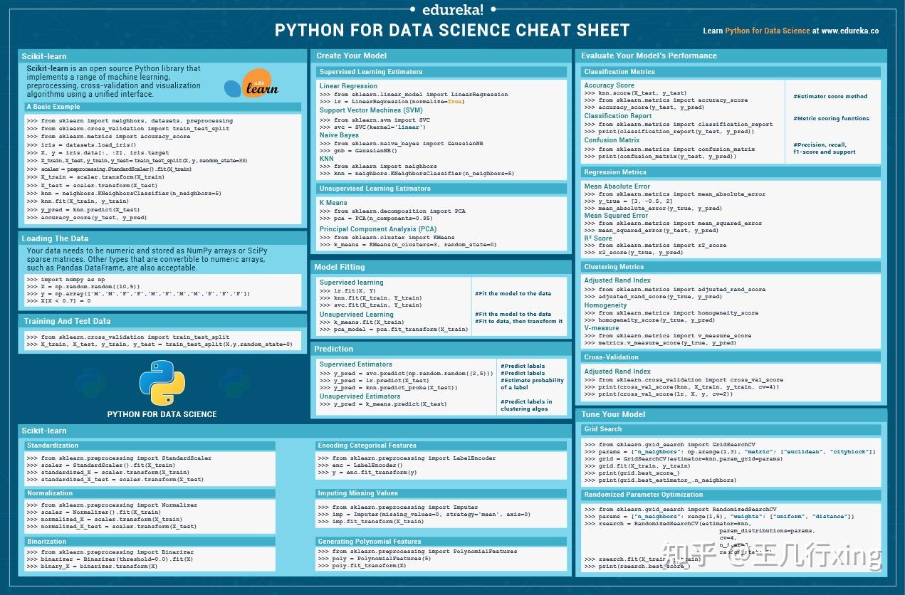 10张 Sciki-Learn CheatSheets PDF - 知乎