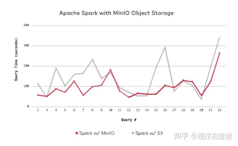 docker-compose一键部署MinIO，彻底放弃FastDFS吧 - 知乎