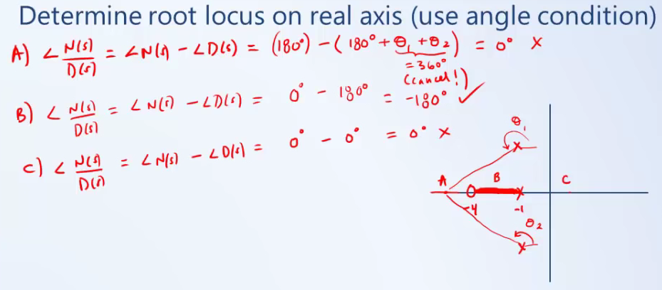 控制理论学习笔记（6）——根轨迹（root locus） - 知乎