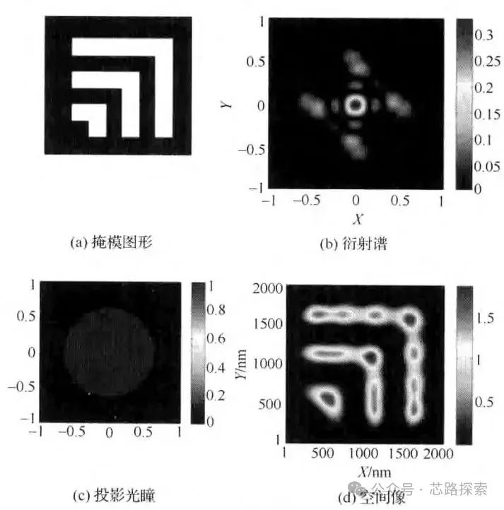 什么是光刻过程中的OPC和SMO？ - 知乎