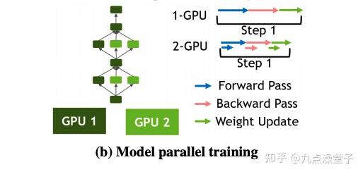 【深度学习】—— 分布式训练DP、DDP原理 - 知乎