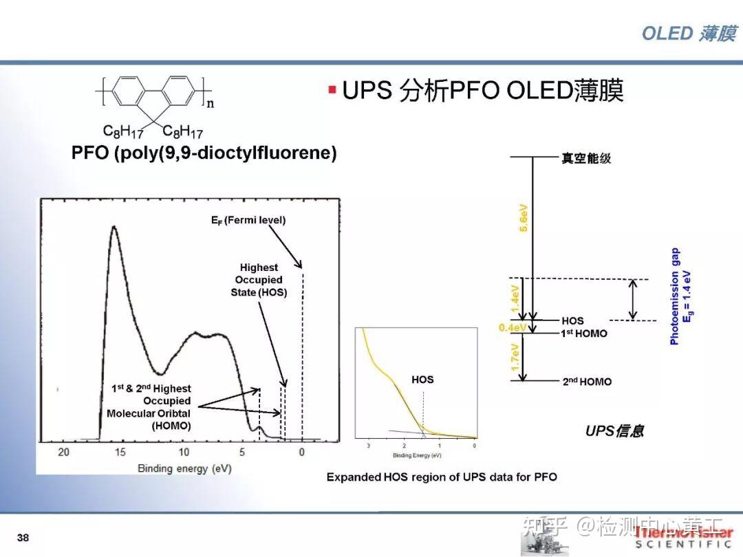 【测试干货】UPS原理和功能、采谱设置与数据处理应用举例 - 知乎