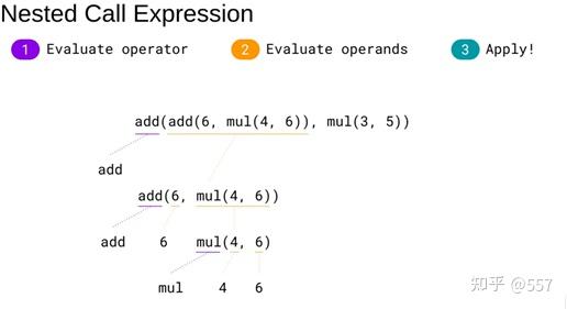 UCB CS61a - 1. Introduction - 知乎