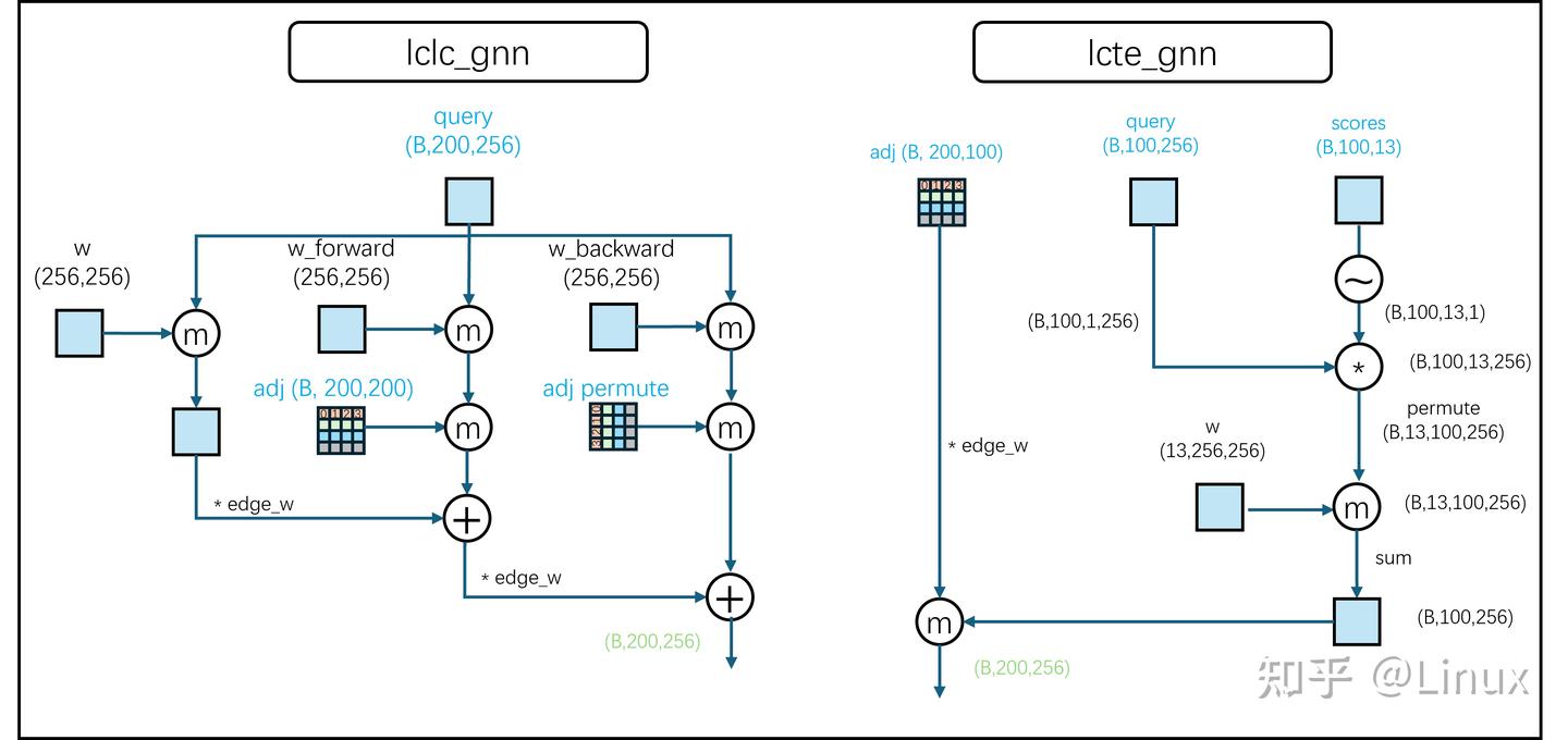TopoNet 与 Topologic 代码详解与结构梳理 - 知乎