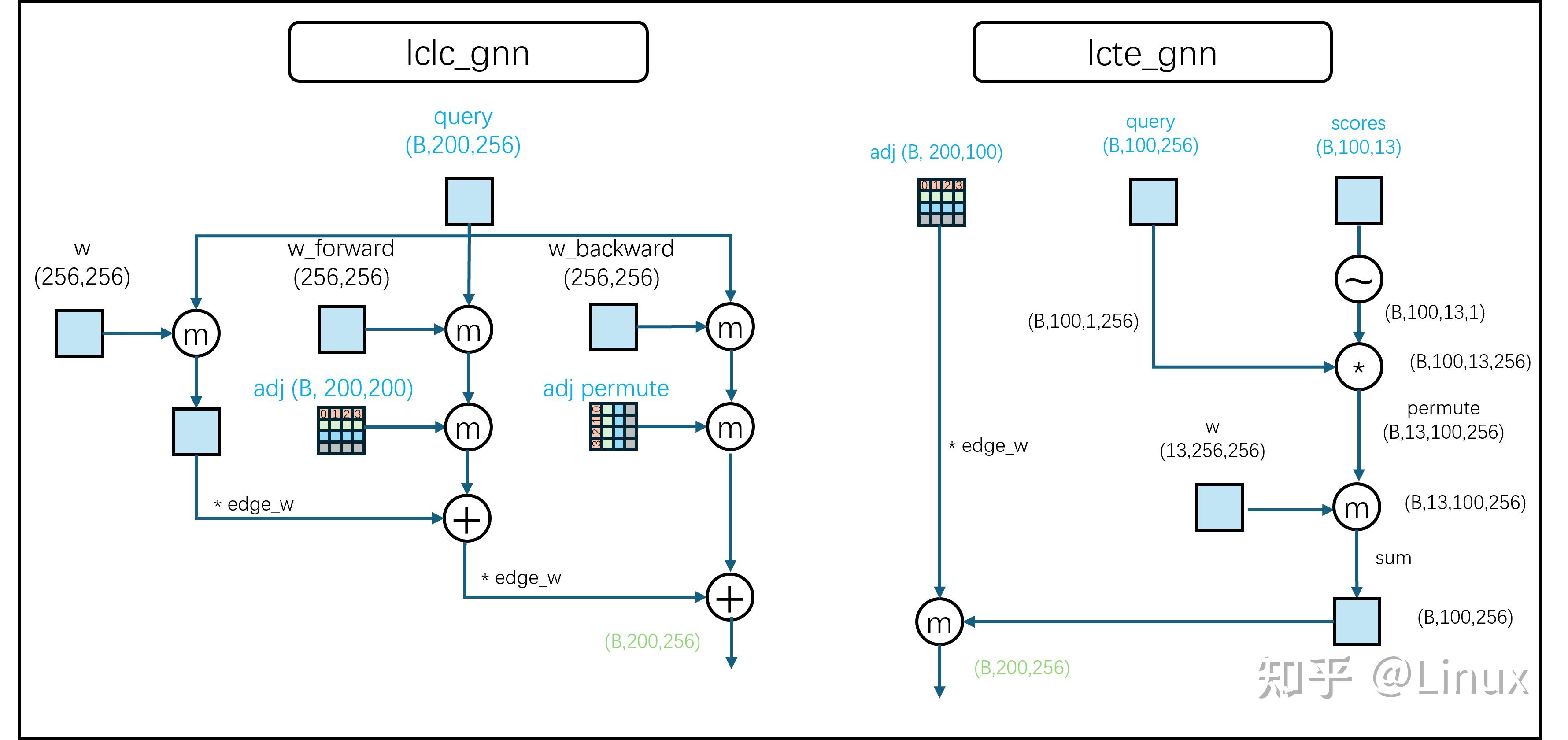 TopoNet 与 Topologic 代码详解与结构梳理 - 知乎