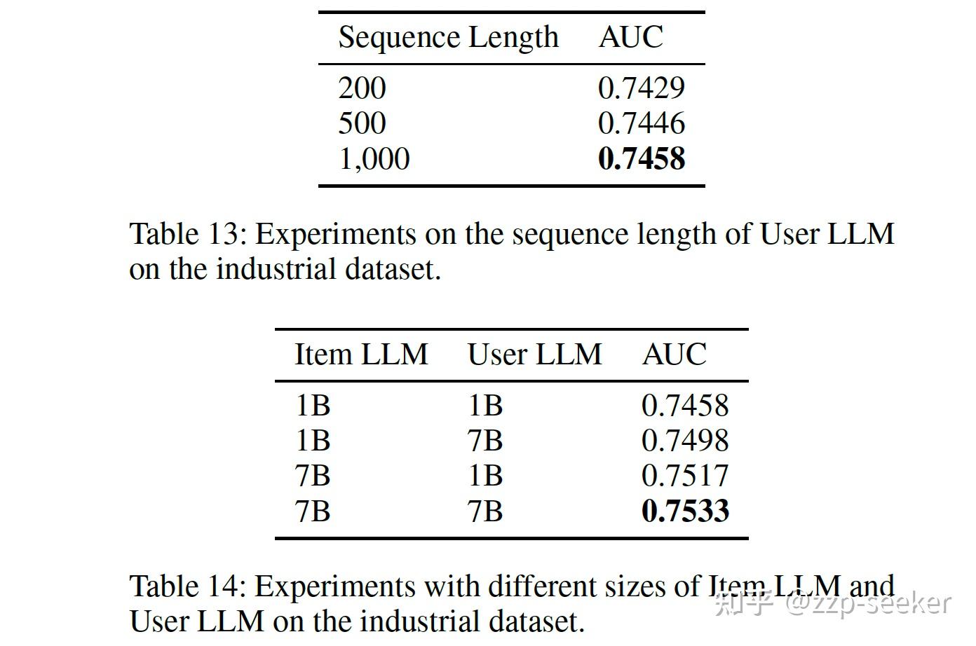 字节 LLM4Rec 工作《HLLM：用于序列推荐的分层大模型》 - 知乎