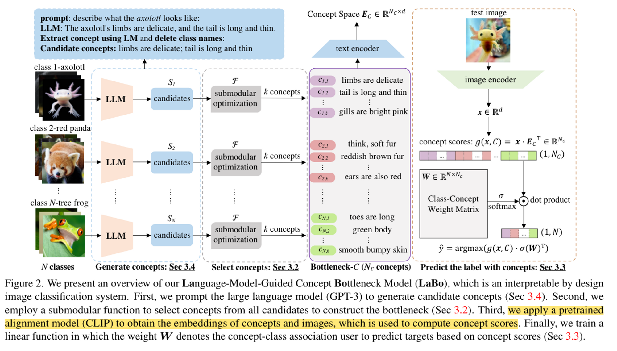 Concept Bottleneck Models - 知乎