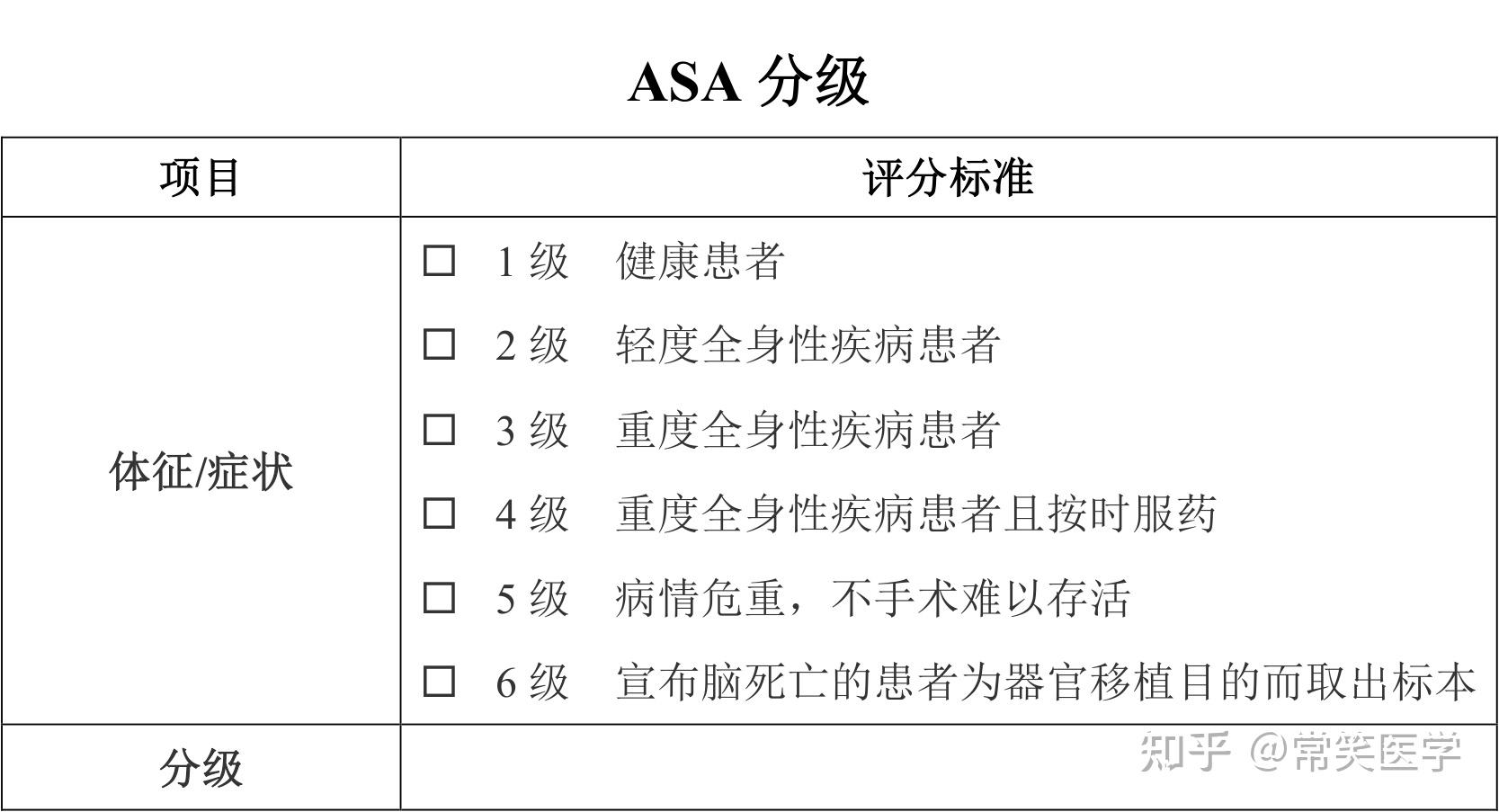 ASA最新分级的标准是什么样的？ - 知乎