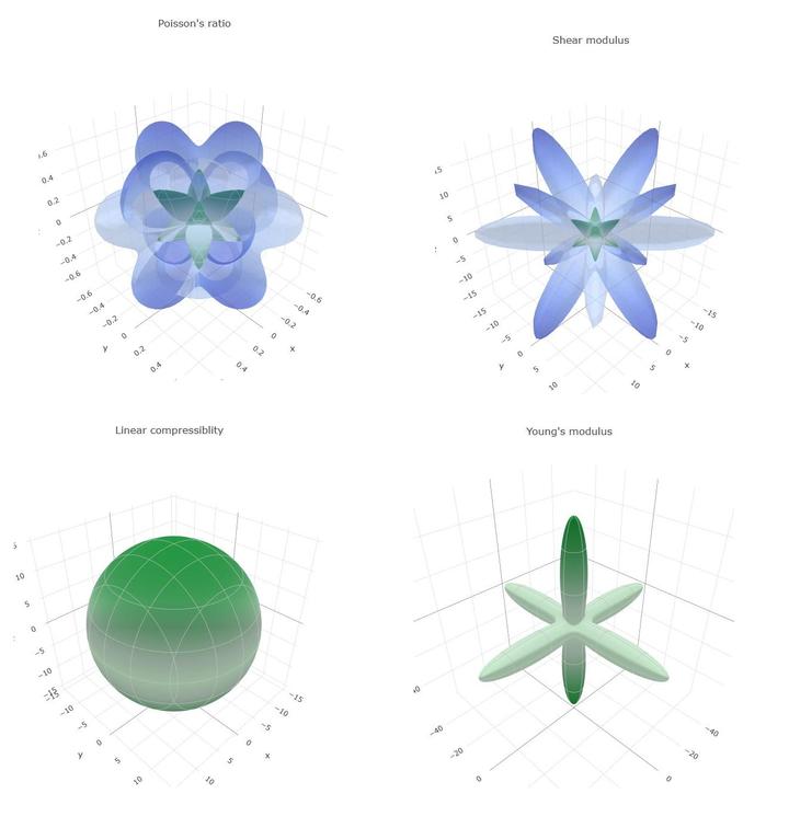 基于Material Studio软件CASTEP模块弹性常数的计算及可视化实现 - 知乎