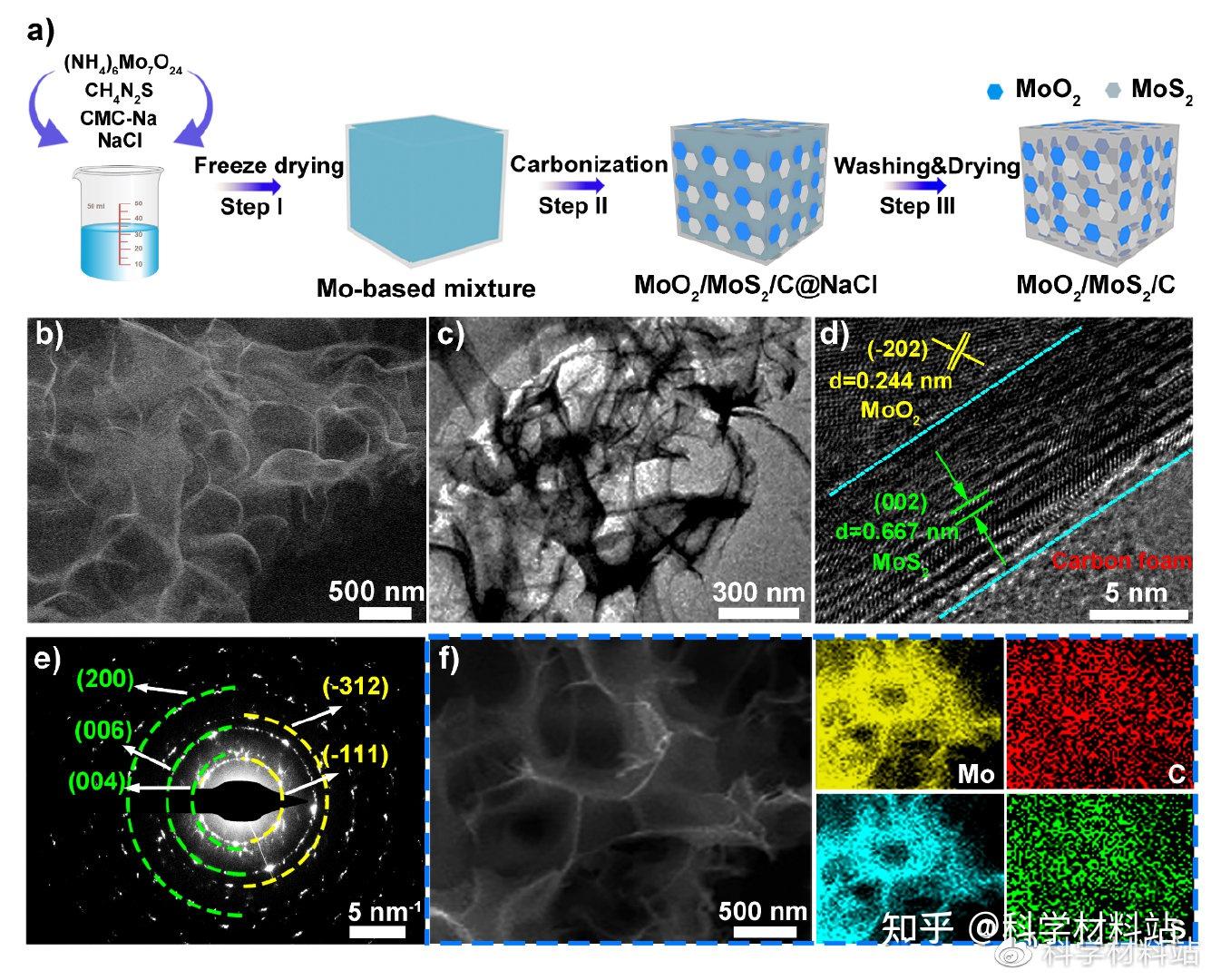 哈尔滨工业大学宋波教授课题组Small观点：MoO2/MoS2的双界面协同设计用于提升钠/锂离子电池的电化学性能 - 知乎