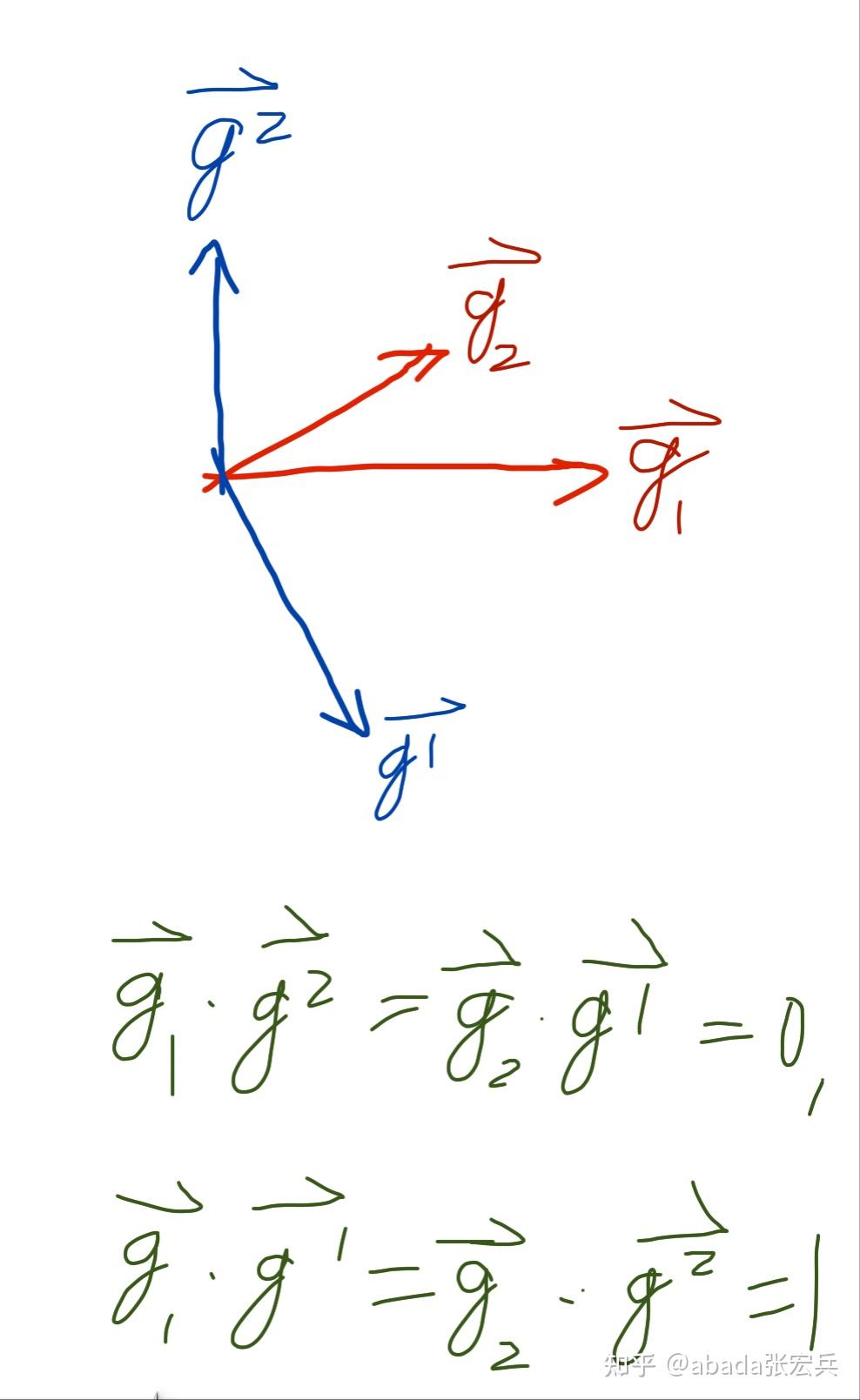 怎么形象地理解对偶空间（Dual Vector Space）？ - 知乎