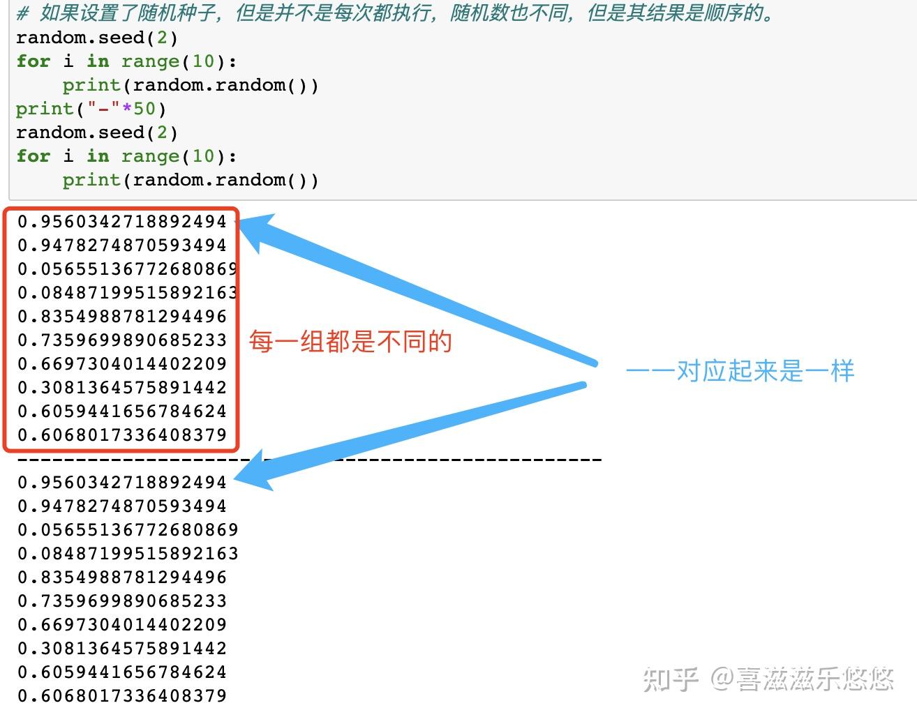 Python下如何实现随机排列shuffle设定种子？ - 知乎