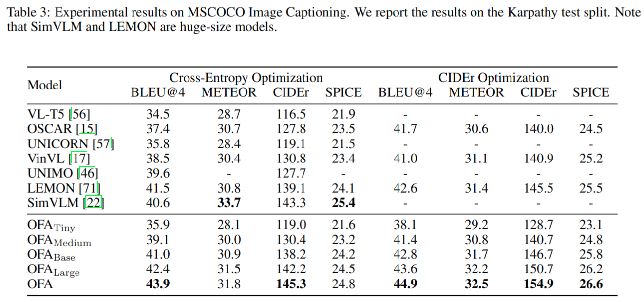 41. OFA(One For All): 统一架构的视觉语言多模态预训练模型 - 知乎