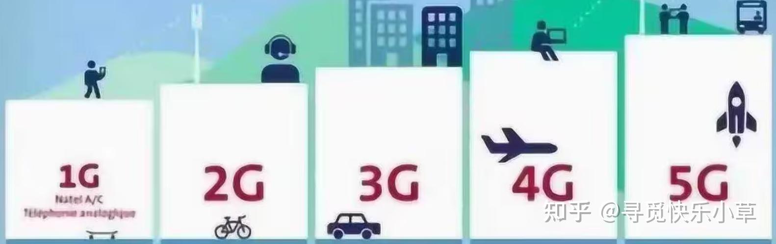 通信系统之——见证 1G 到 5G 的变迁 - 知乎