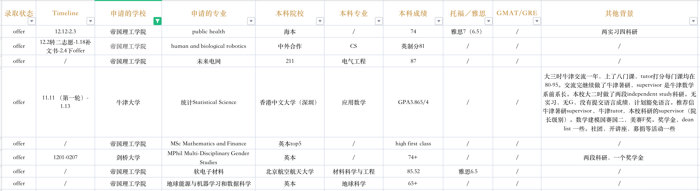 英美港澳新录取2023FALL offer/rej大汇总800+（带timeline/截止至23.02.13） - 知乎