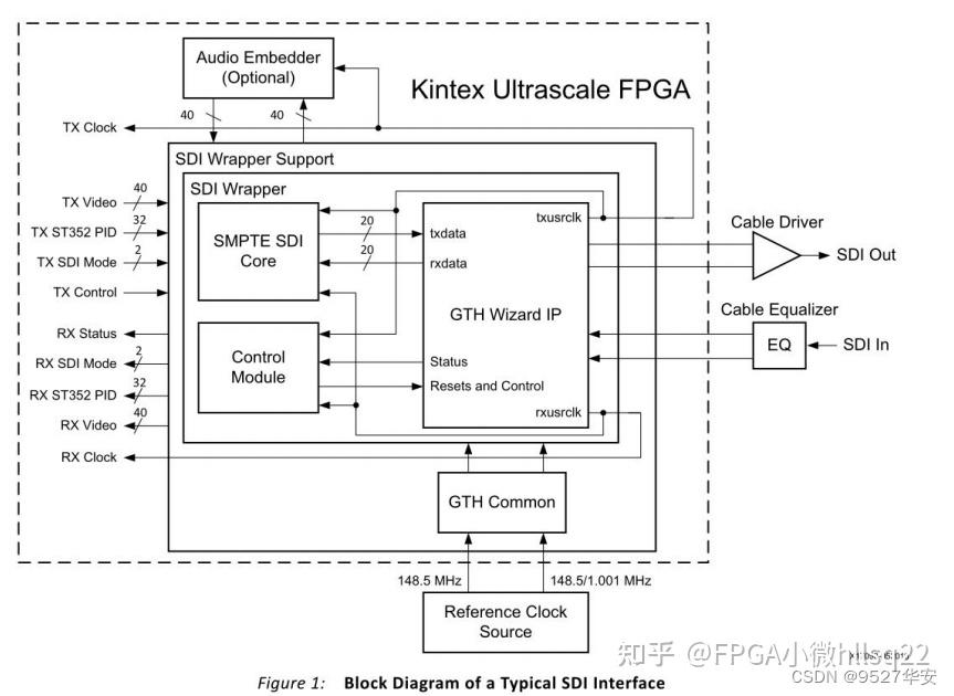 如何进行HD-SDI接口设计？ - 知乎