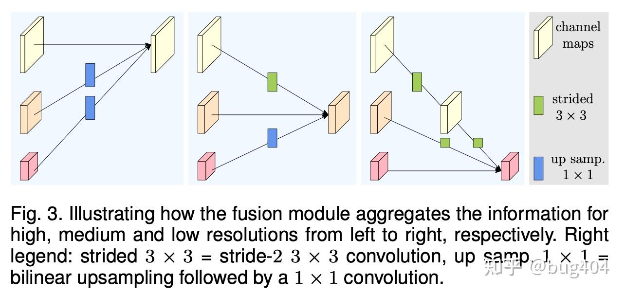 HRNet，Deep High-Resolution Representation Learning for Visual ...