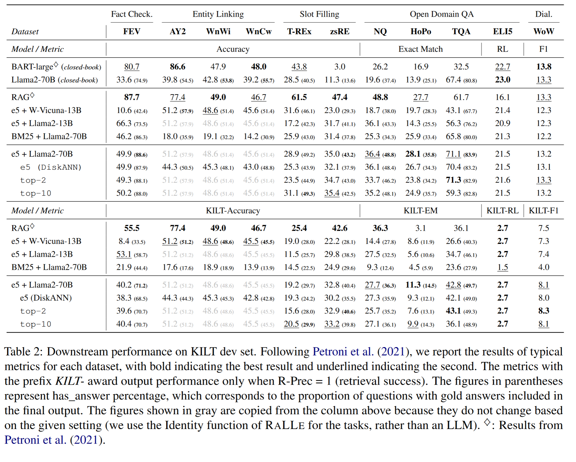 RAG最新进展2024/06 - 知乎