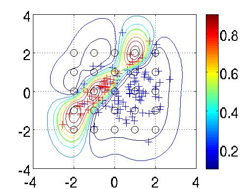 Gaussian Process Classification 再介绍——从详细的二分类开始 - 知乎