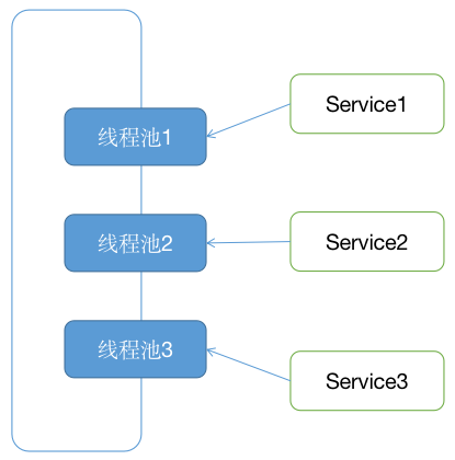 基于Spring Boot的线程池监控方案 - 知乎