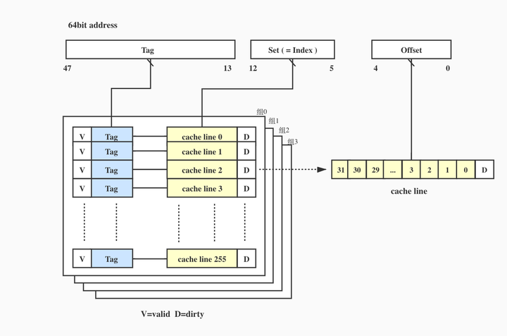 cache基本原理 - 知乎