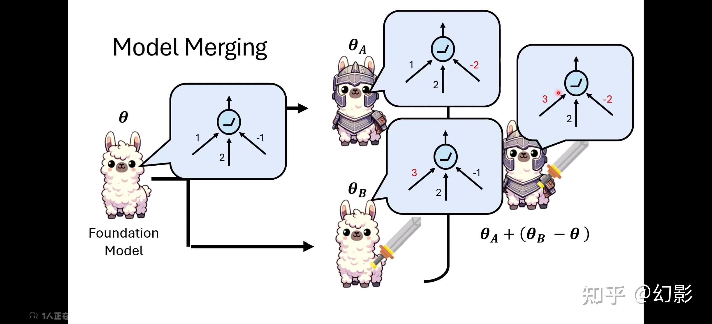 无需训练的model merge - 知乎