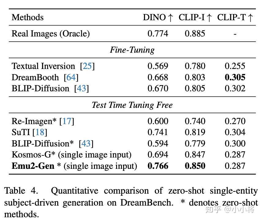 Emu2：多模态生成的GPT时代来了？ - 知乎