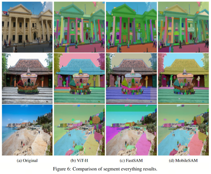 MobileSAM来啦 | 比SAM小60倍，比FastSAM快4倍，速度和效果双赢 - 知乎