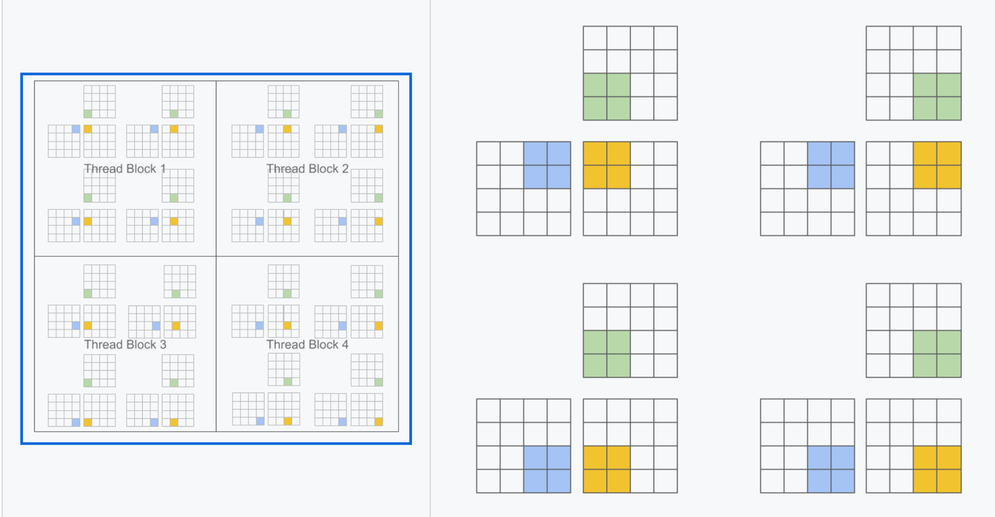 OpenAI Triton 简介 - 知乎