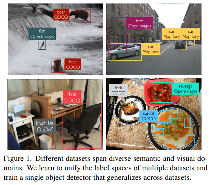 通用(多数据集)目标检测-Simple Multi-dataset Detection - 知乎