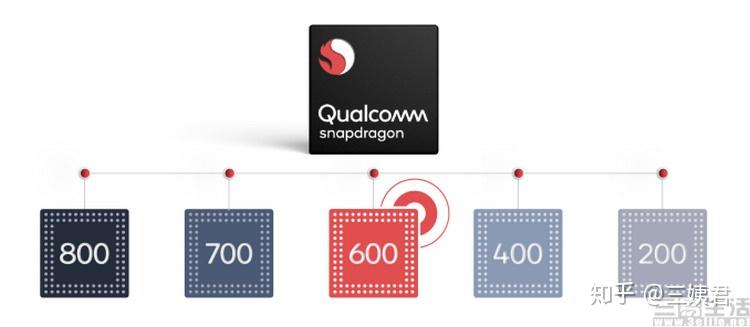 如何评价骁龙670处理器？ - 知乎