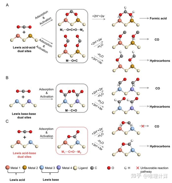 新进展||南方科技大学新发Angew：双金属氧化物实现高选择性光催化还原 - 知乎