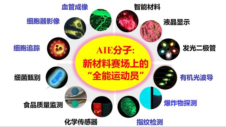 什么是聚集诱导发光（AIE）材料？ - 知乎