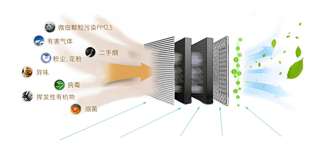 2024年空气净化器真机选购实测|| 哪款空气净化器值得入手？空气净化器该怎么选？附：352、IAM、布鲁雅尔、小米等六款5K价位高性价比热门空气净化器真机横测对比 - 知乎