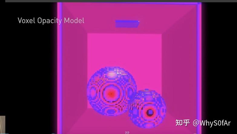 GAMES202 高质量实时渲染笔记Lecture08：Real-Time Global Illumination (In Screen ...