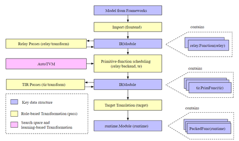 TVM Runtime System 概述 - 知乎