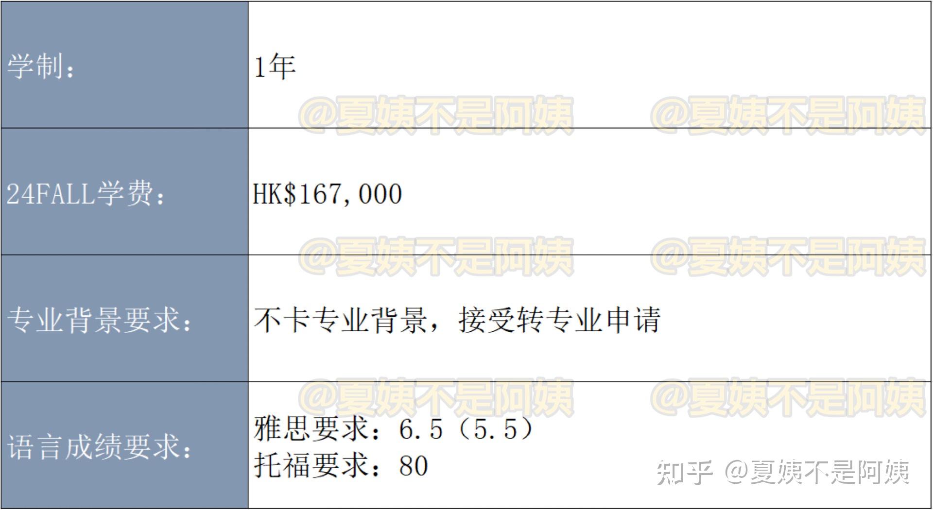 24FALL | 香港科技大学人文社科专业申请要求整理（附offer案例） - 知乎