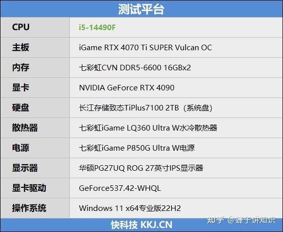酷睿i5-14490F评测：能降压的非K处理器，有i7血脉的中国内地特供神U - 知乎