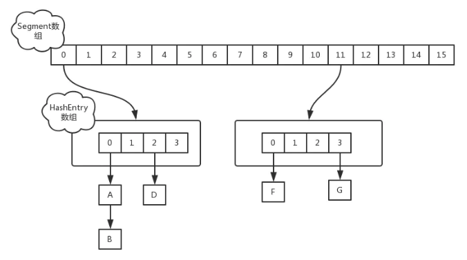 15道常见的 Java集合类 面试题 - 知乎