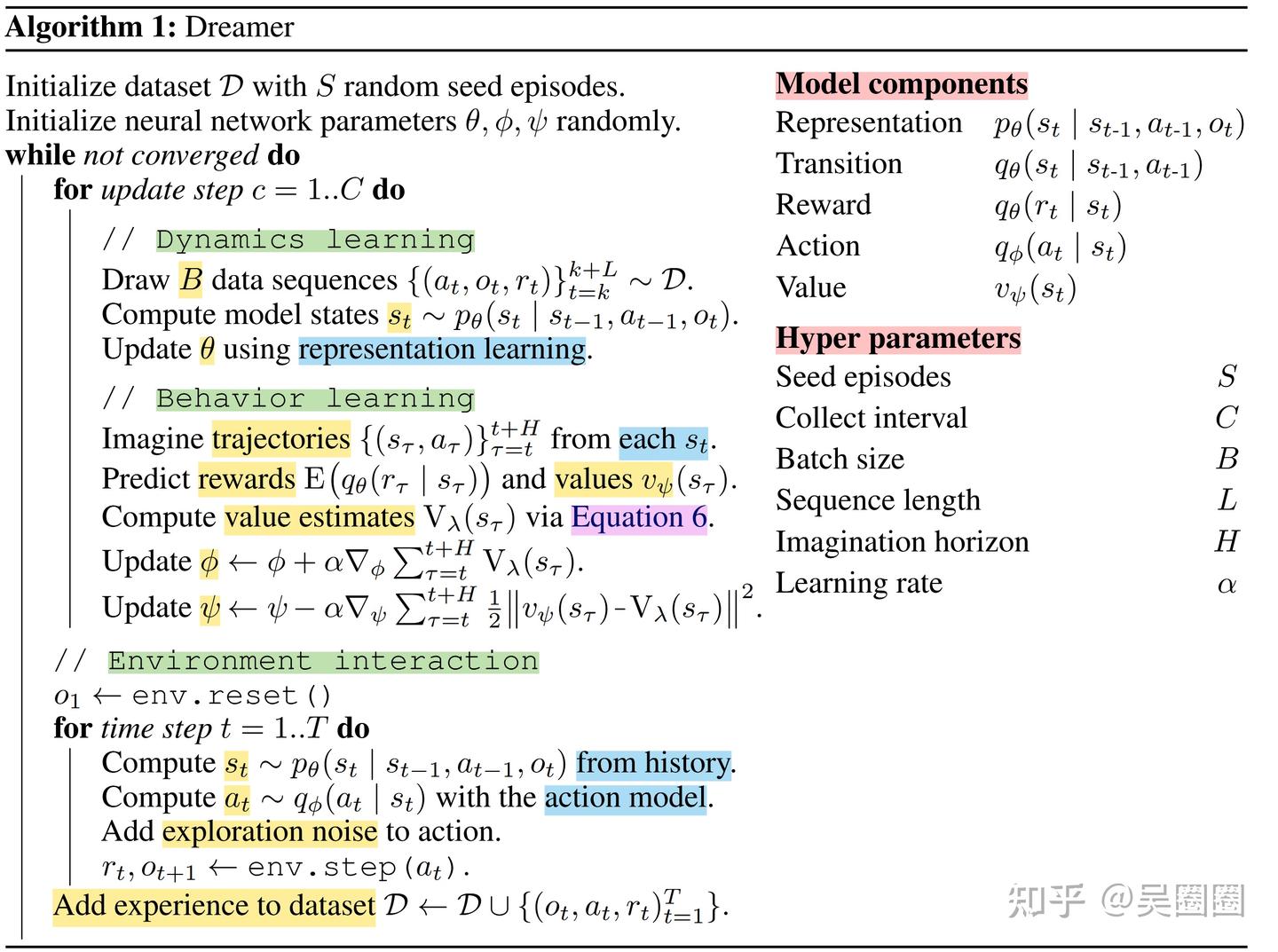 Dreamer v1模型 (unfinished) - 知乎