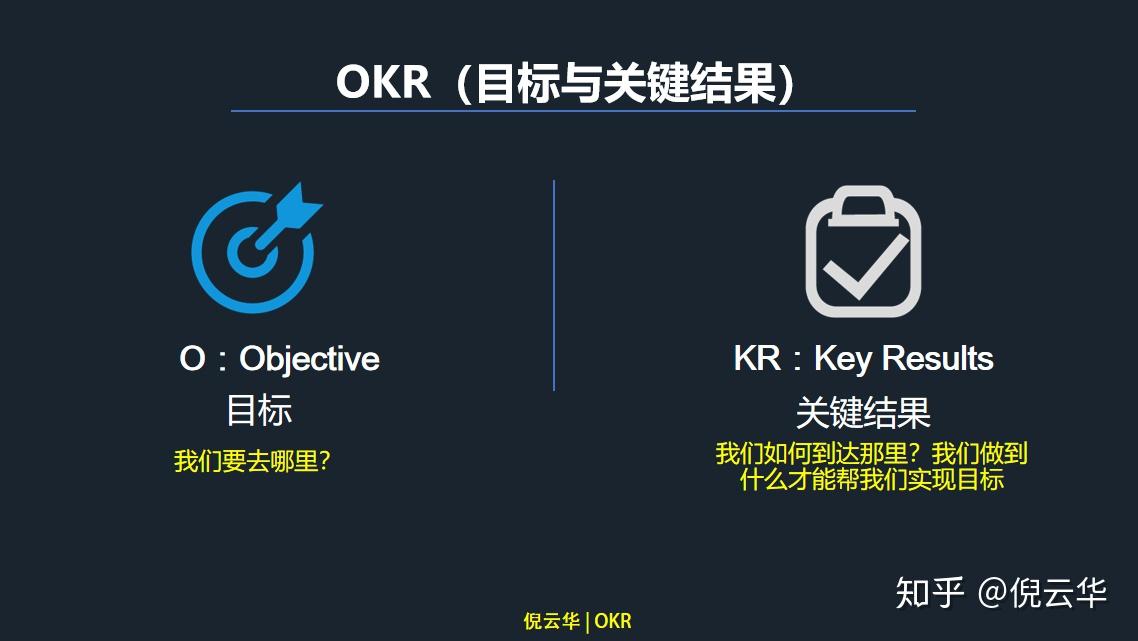 什么OKR工具最好？ - 知乎
