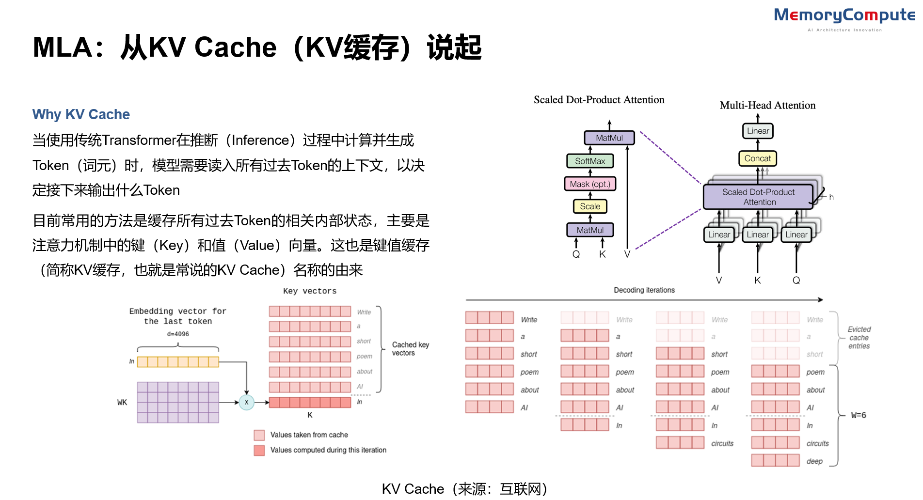 陈巍：DeepSeek 开源Day（1）-FlashMLA 深入分析（收录于：DeepSeek技术详解系列） - 知乎