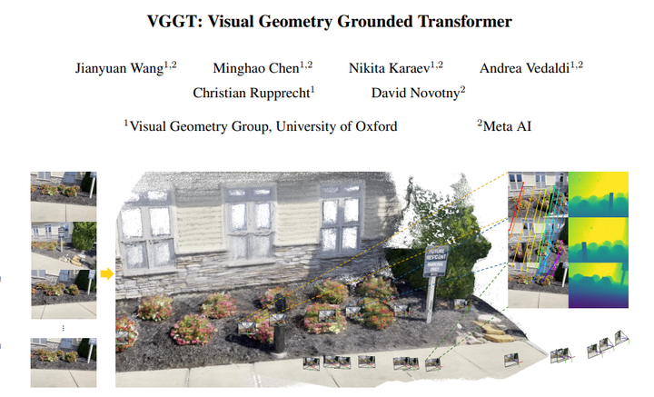 CVPR2025 Best paper VGGT: Visual Geometry Grounded Transformer - 知乎