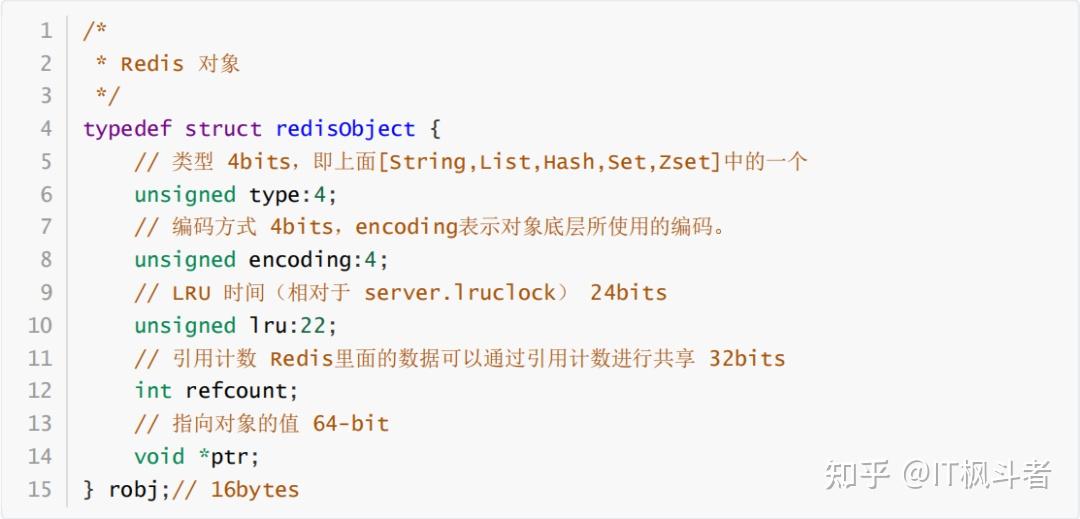 Redis的底层数据结构 String(it枫斗者) 知乎