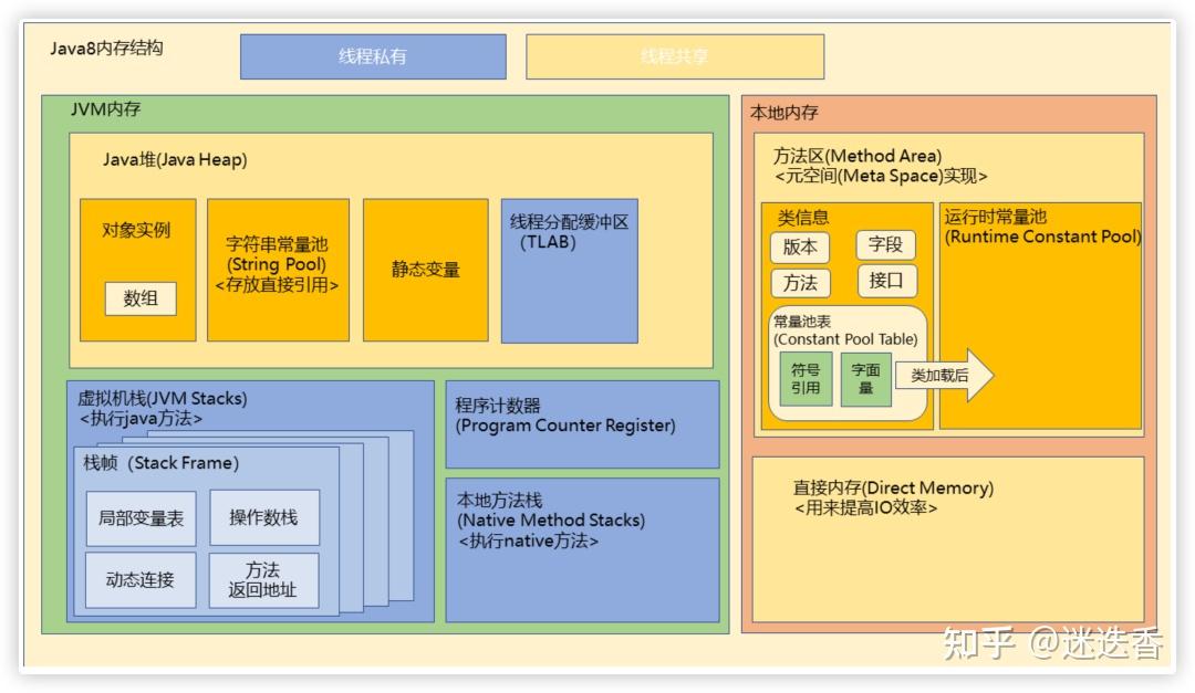 深度解析JVM世界：JVM内存结构 - 知乎